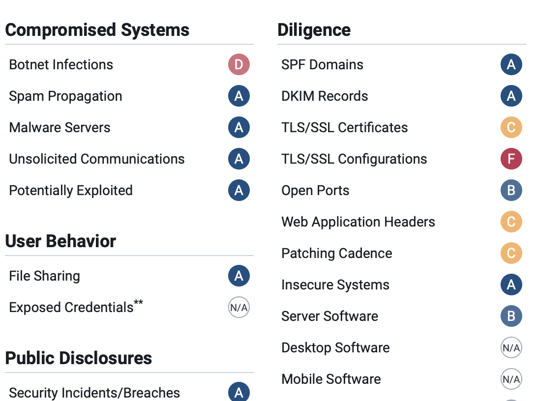 Wat is de “cyber security rating” van uw bedrijf? | Cronos aan de Leie